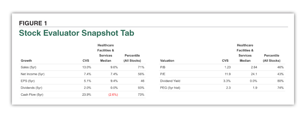 Understanding AAII's Revised Value Grade | AAII