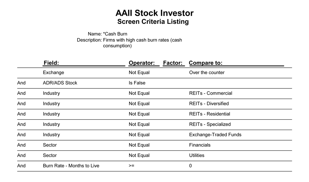 Companies With Fast Cash Burn Rates | AAII
