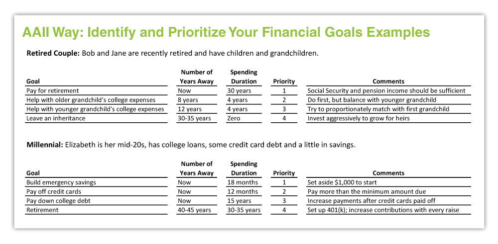 Defining Your Investing Goals | AAII