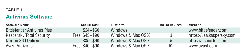 Protecting Yourself Online | AAII