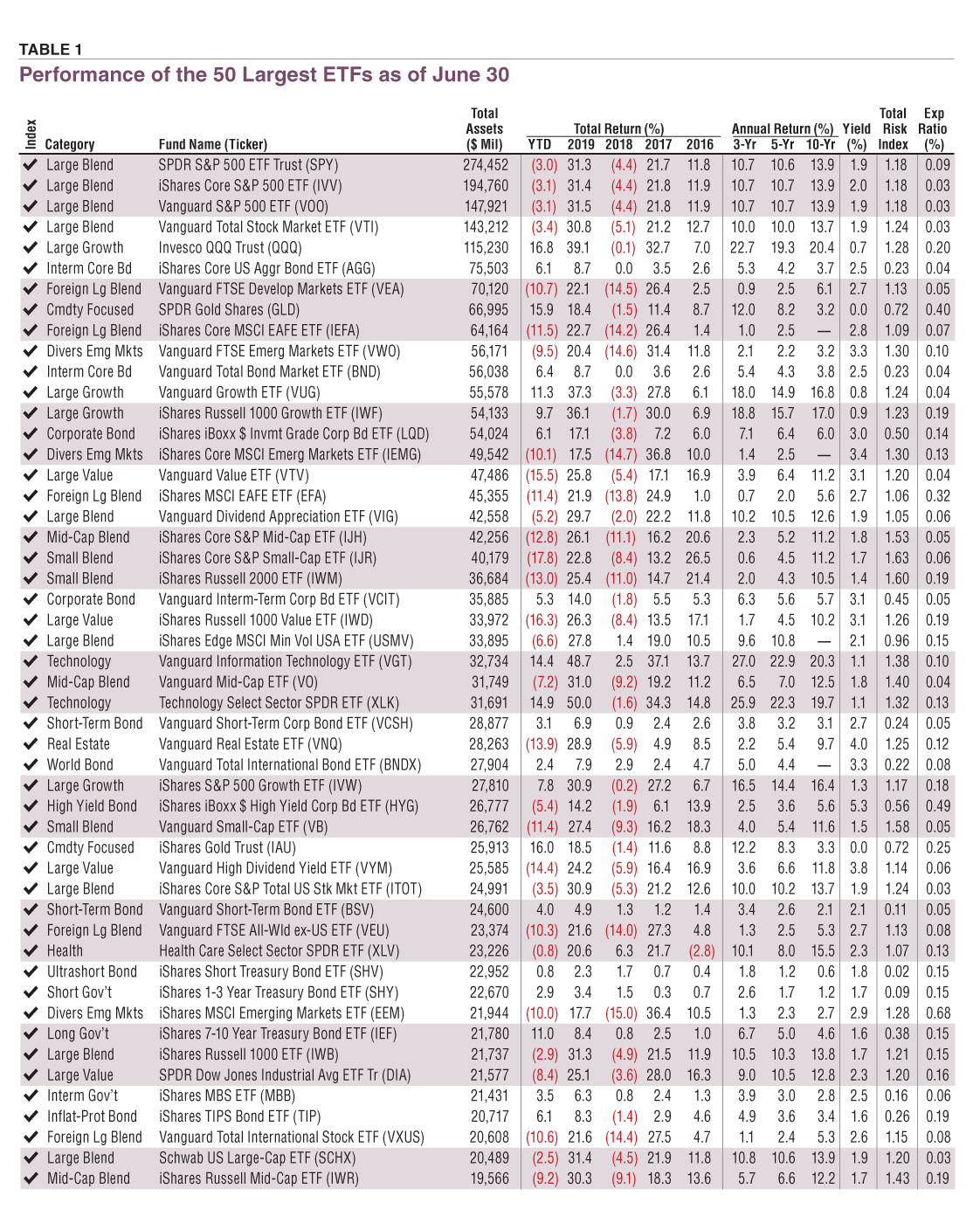 The Individual Investor’s Guide to Exchange-Traded Funds 2020 | AAII