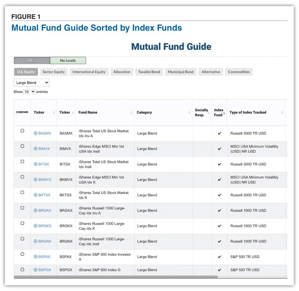 Comparing Funds That Track the Same Index | AAII