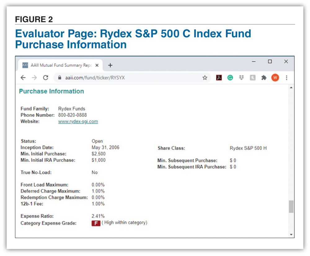 Comparing Funds That Track the Same Index | AAII