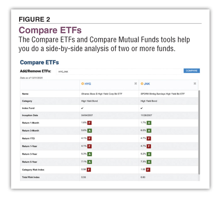 Which Funds Fit Your Needs? Here’s How to Decide | AAII