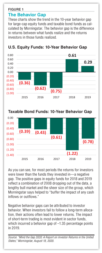 How Much Risk Can You Handle and Still Meet Your Goals? | AAII