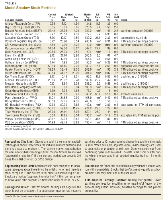 Shadow Stock Portfolio Outperforms Over the Long Term | AAII