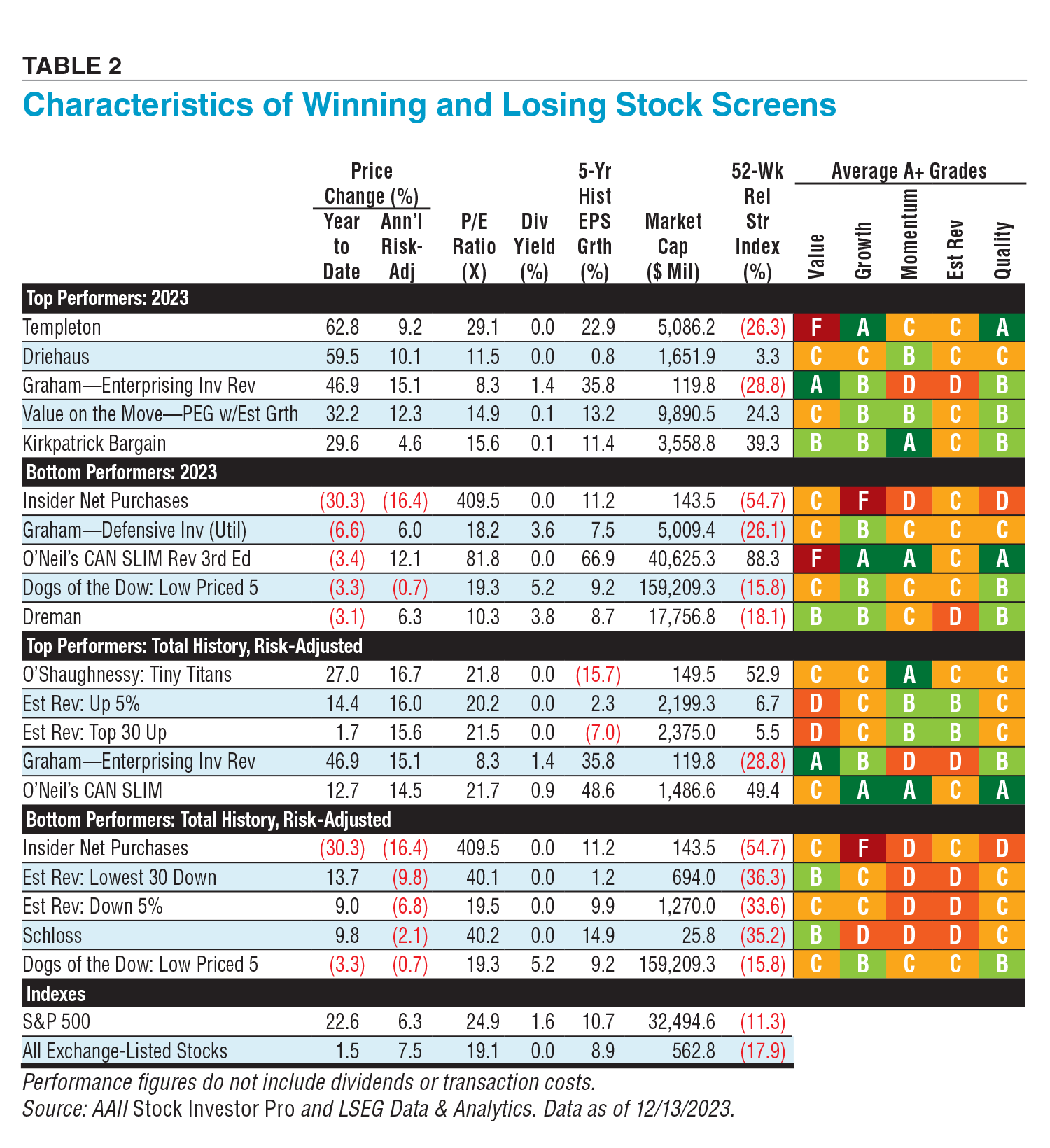What It Takes: The Fundamental Characteristics of the Top AAII Screens ...