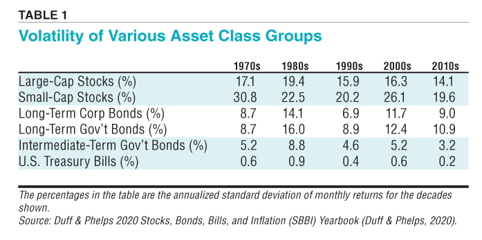 The Building Blocks of a Successful Portfolio Allocation | AAII