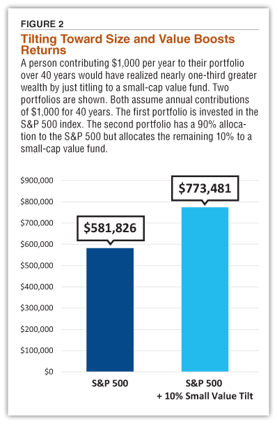 There’s More to Portfolio Returns Than Just the Numbers | AAII