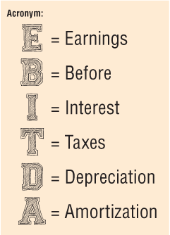 Online Exclusive: What Is EBITDA? Calculation and Examples | AAII