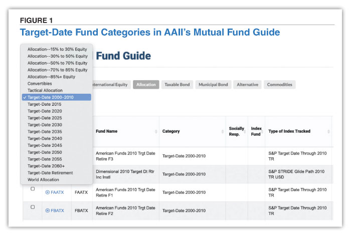 Key Considerations When Choosing a Target-Date Fund | AAII