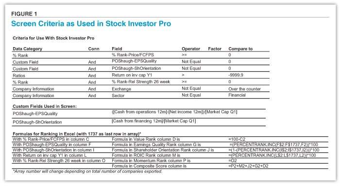 How Millennial Investors Can Use the Power of Young Money | AAII