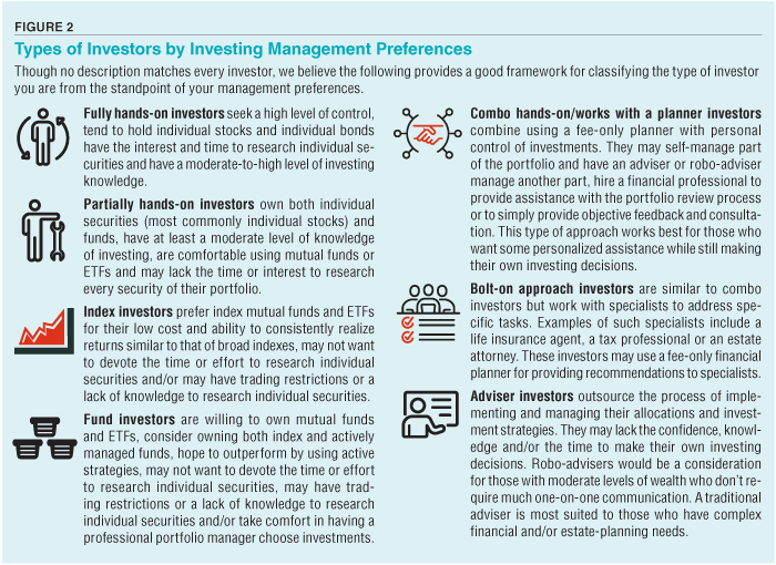 Populating Your Portfolio Based on Your Allocation and Preferences | AAII
