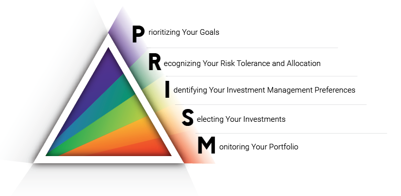 Member News 2021 | AAII