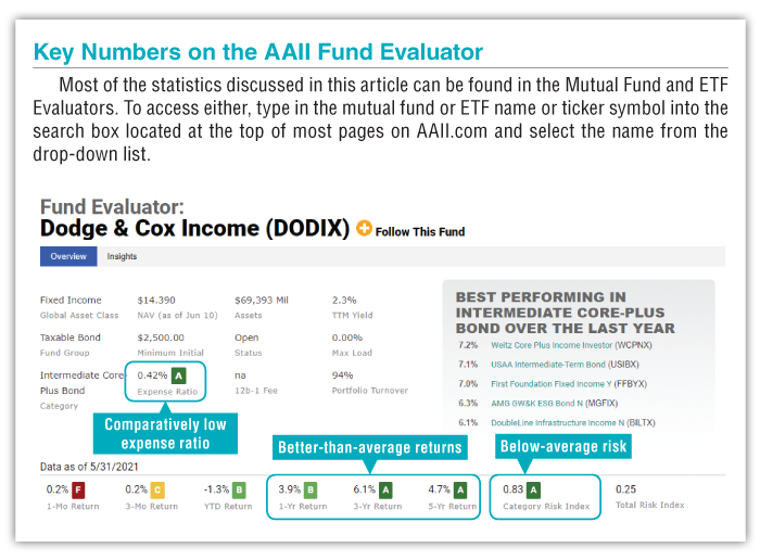 Guidelines for Selecting Mutual Funds and ETFs | AAII