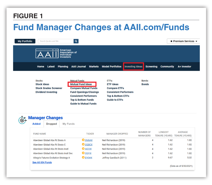 What Happens When a Fund’s Management Changes | AAII
