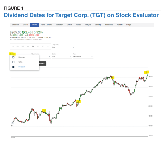 Monitoring Your Tax Exposure With Stocks and Funds | AAII