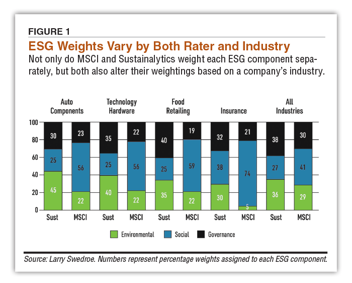Addressing the Challenges ESG Investors Face | AAII