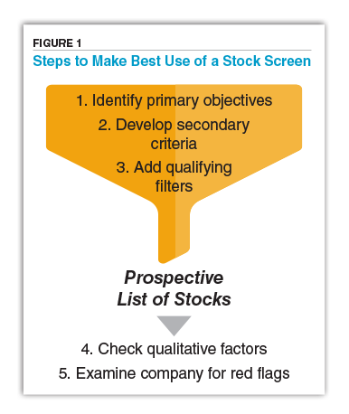 How to Best Use Stock Screens to Build a Portfolio | AAII