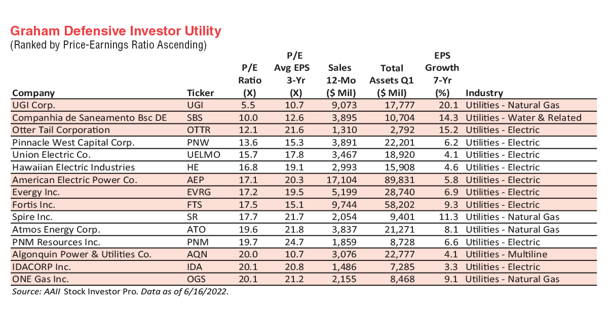 Benjamin Graham's Defensive Investor Utility Screen | AAII