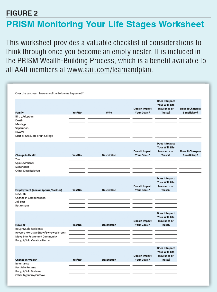 Financial Planning Tips for Empty Nesters | AAII
