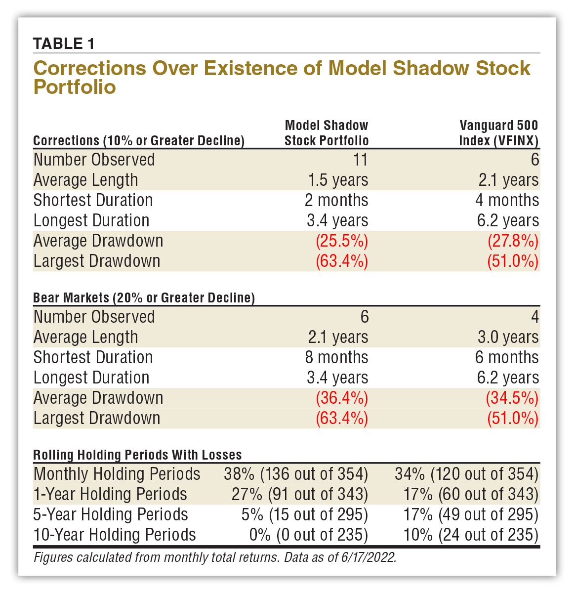 Adhering to Shadow Stock Portfolio Rules Is Vital in Shaky Times | AAII
