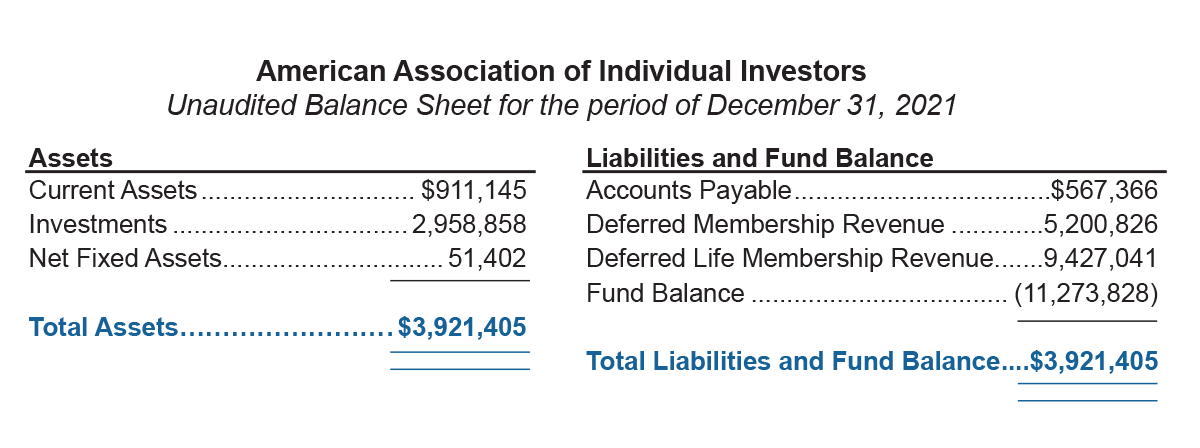 Member News 2022 | AAII