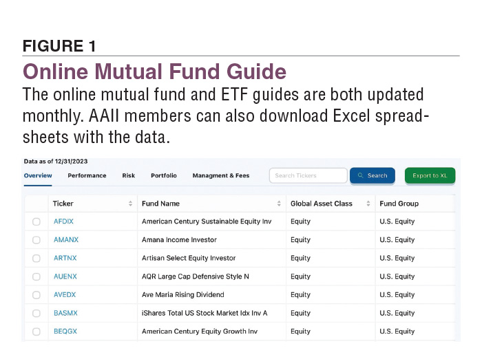 How to Find Funds Suitable for You | AAII