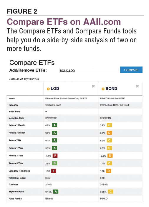 How to Find Funds Suitable for You | AAII