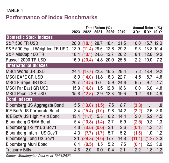How to Find Funds Suitable for You | AAII