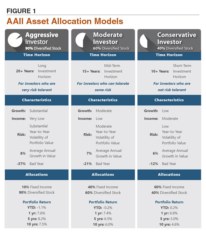 How Rebalancing Helps When Downturns Strike Early | AAII
