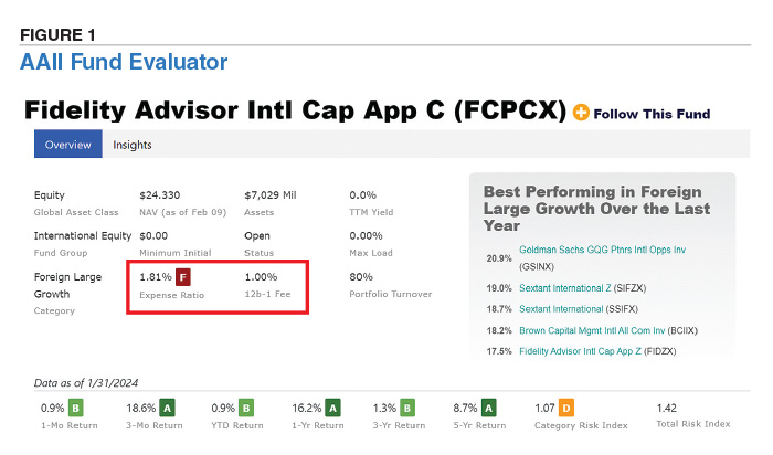 What to Consider Before Investing | AAII