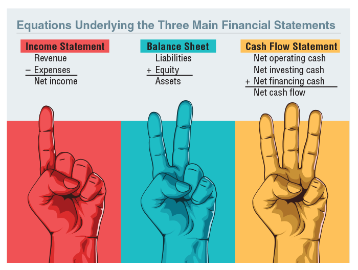 Beyond the Numbers: Getting Started With Financial Statements | AAII
