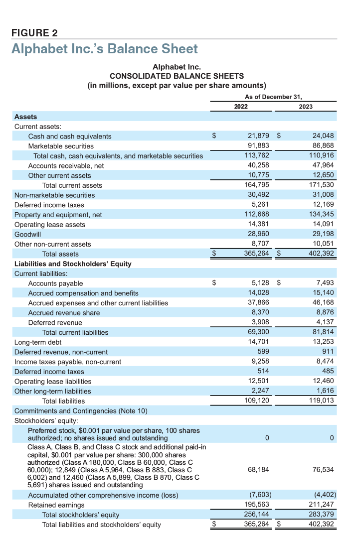 Beyond the Numbers: Getting Started With Financial Statements | AAII