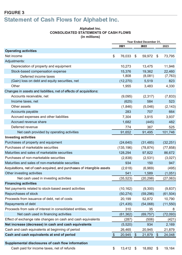 Beyond the Numbers: Getting Started With Financial Statements | AAII