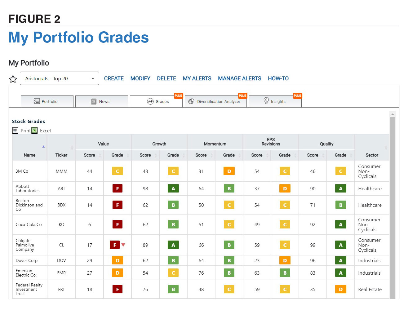 The Eight Metrics AAII Uses to Identify Quality Stocks | AAII