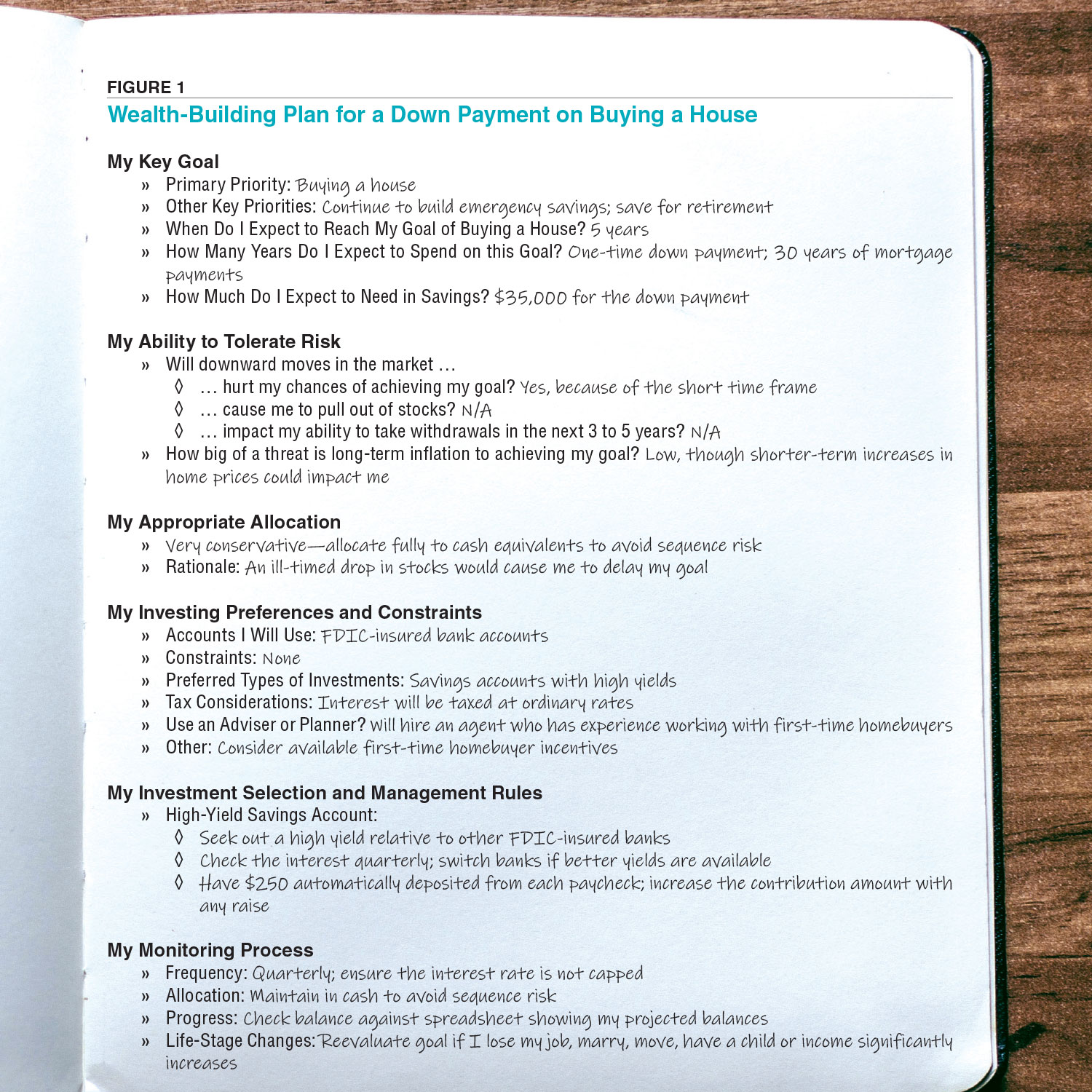A One-Page Wealth-Building Plan for First-Time Homebuyers and Other ...