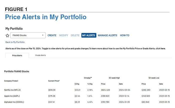 Using Alerts to Keep Tabs on Securities | AAII