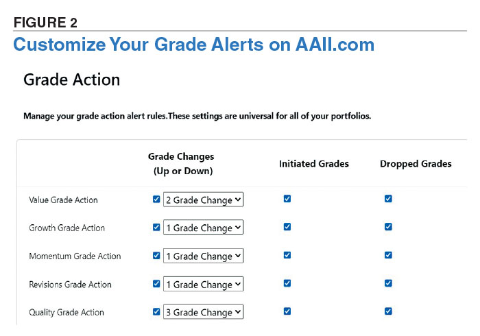 Using Alerts to Keep Tabs on Securities | AAII