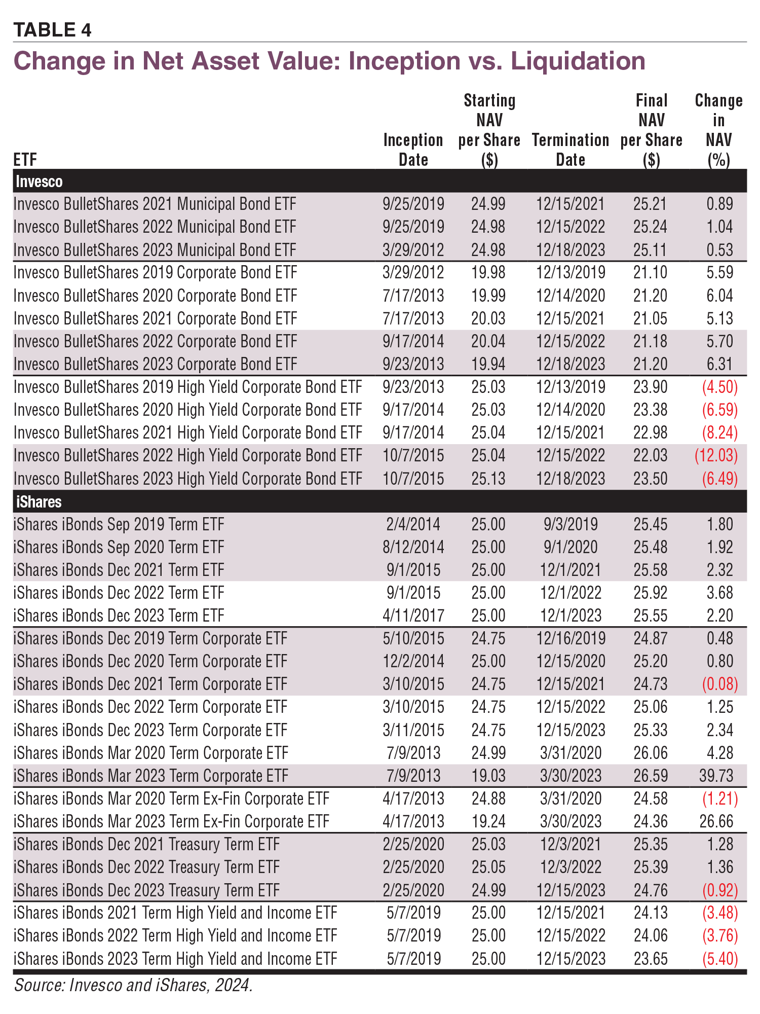 Customize Your Fixed-Income Strategy With Defined-Maturity Bond Funds ...