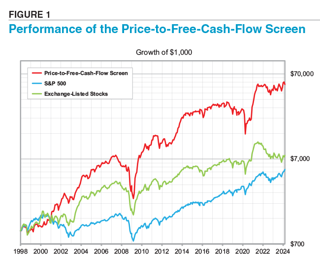 Cash Flow Multiple Uncovers Promising Value Stocks | AAII