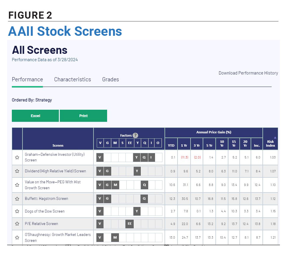 Common Measures of Volatility for Making Useful Comparisons | AAII