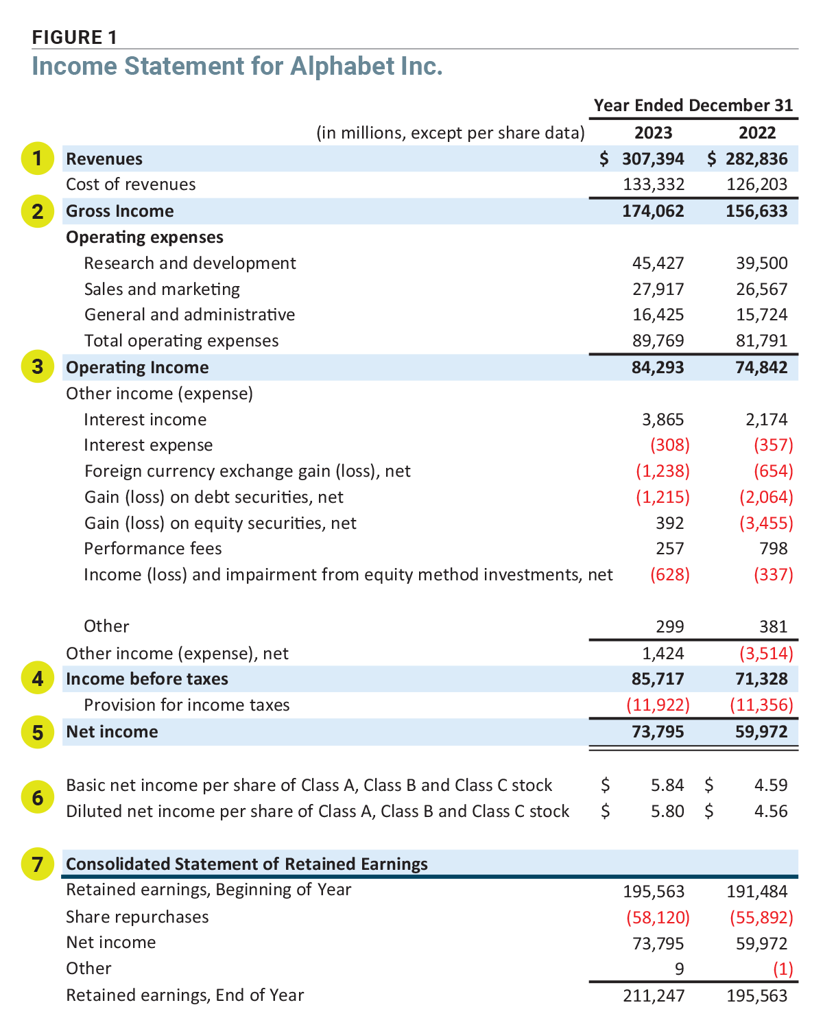 Getting to the Bottom Line: How to Read the Income Statement | AAII