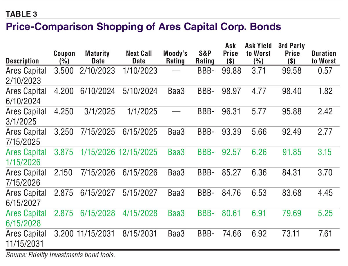 Fixed-Income Risks and Opportunities in a Rising-Rate Environment | AAII