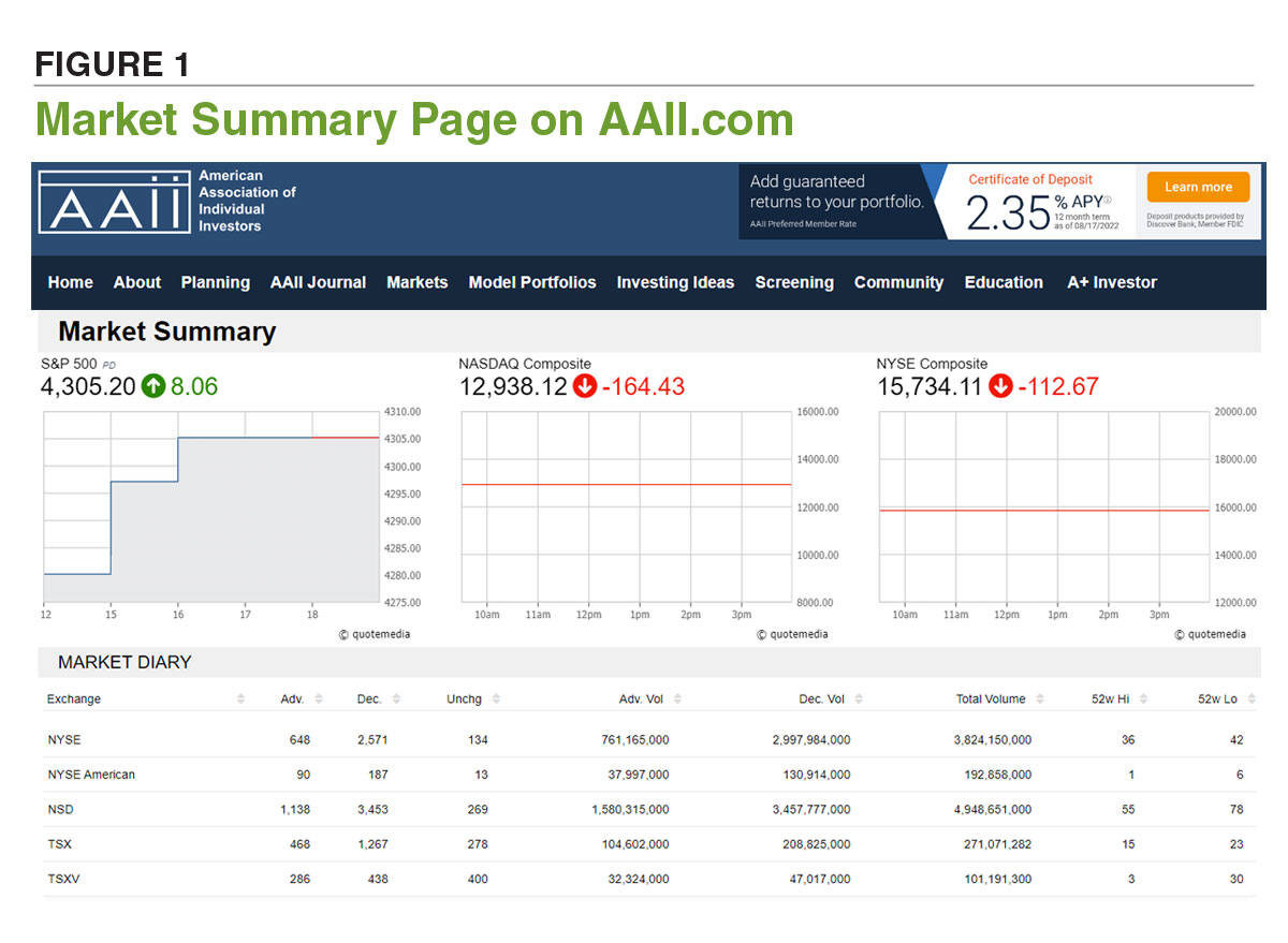 Online Exclusive: Market Breadth's Meaning for Individual Investors | AAII