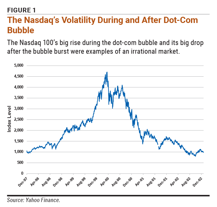 Active Investors Can Still Win in “Efficient” Markets | AAII