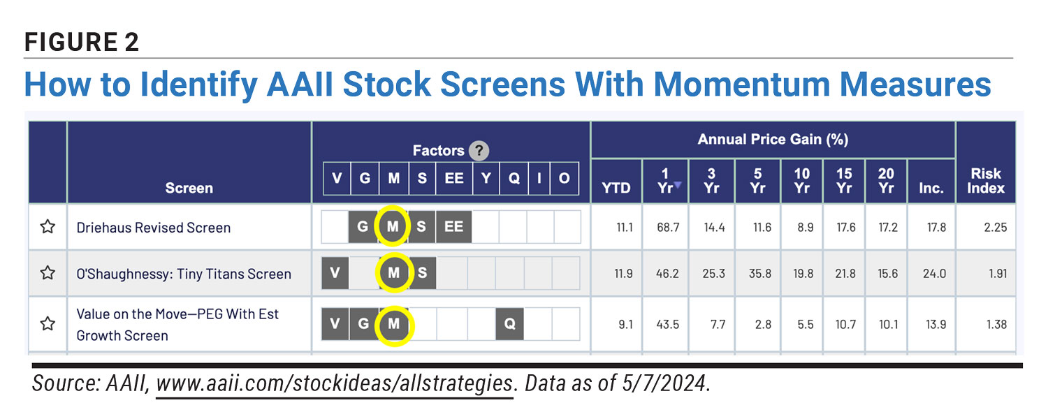 How to Boost Returns by Incorporating Momentum | AAII