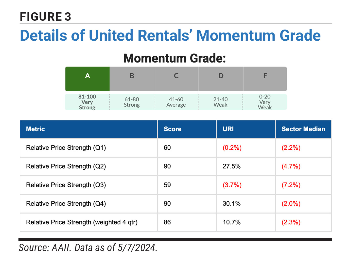 How to Boost Returns by Incorporating Momentum | AAII