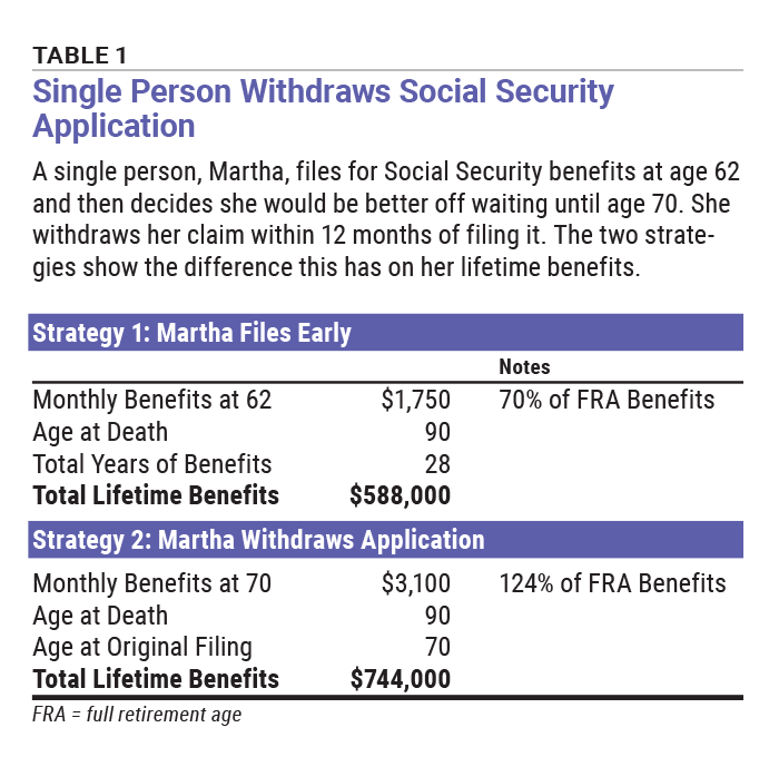 3 Ways to Redo Your Social Security Claim | AAII