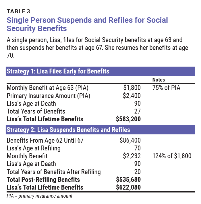 3 Ways to Redo Your Social Security Claim | AAII